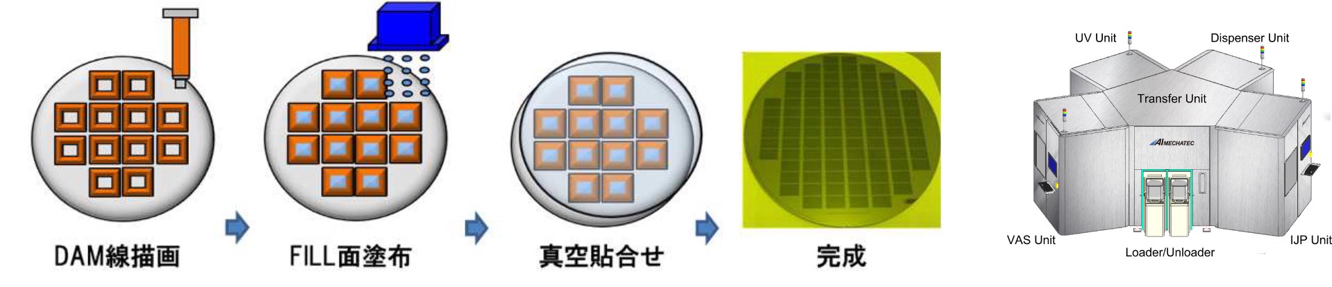 新产品介绍 | 艾美柯技术株式会社