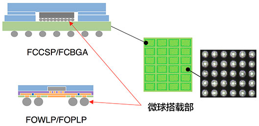 微球印刷搭载系统 | 艾美柯技术株式会社