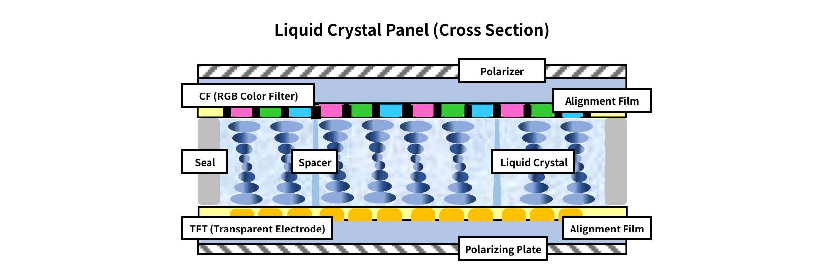 LCD Business | AIMECHATEC, Ltd.